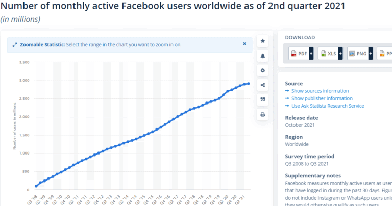 How to Drive Traffic through Facebook - Mssaro