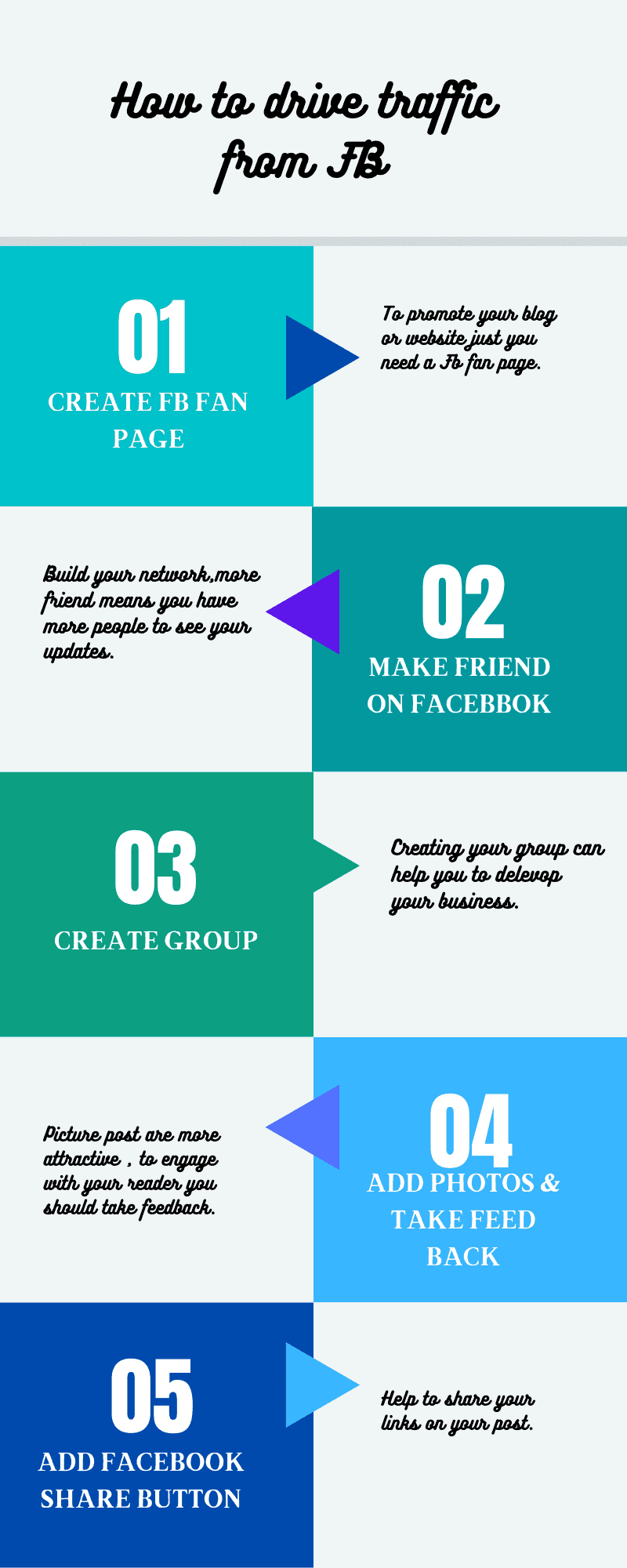 How to Drive Traffic through Facebook - Mssaro