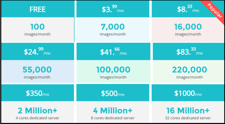 How Much Does it Cost to Start a Blog in 2025 (Beginners Guide) - Mssaro