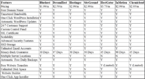7 Best Shared Hosting Providers (2025) - Making the Right Choice for ...